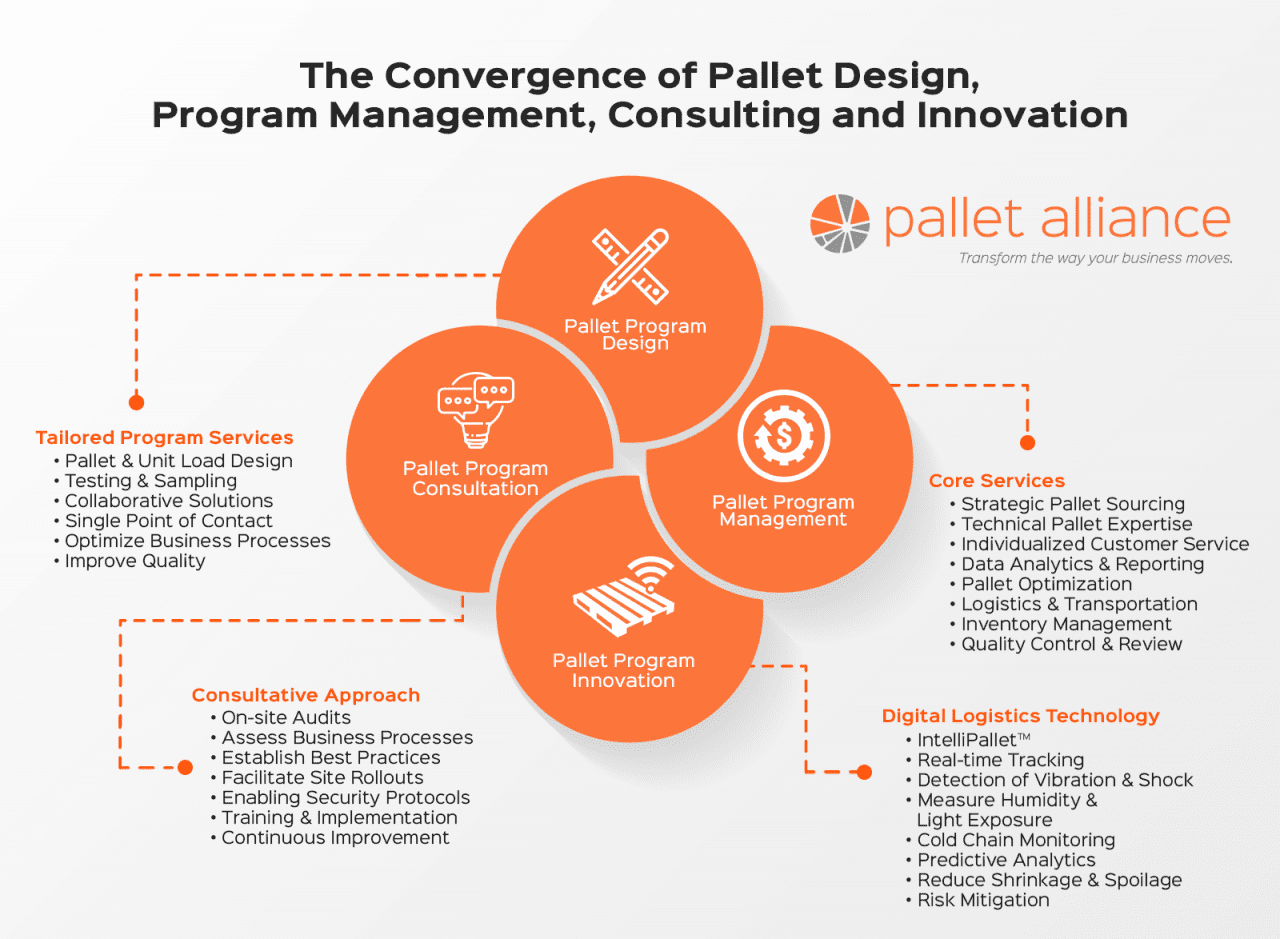About Pallet Alliance | Pallet Alliance